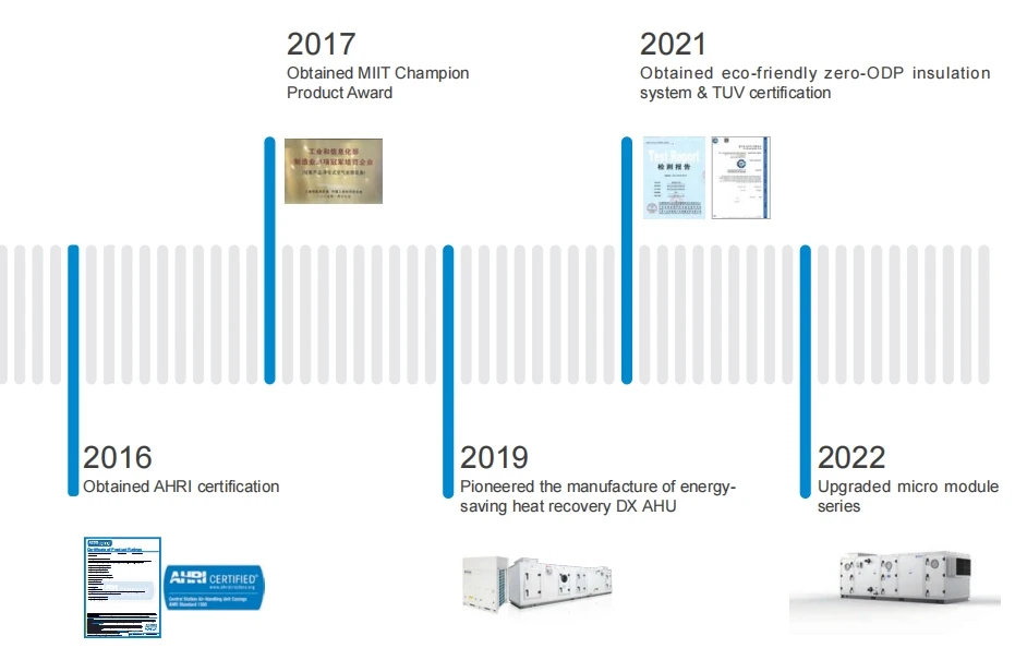 Dx Coil Air Handling Unit (ahus) 18000m3/h - Buy Air Handling Unit ...