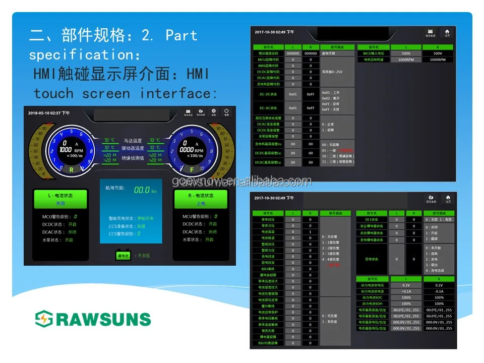 Rawsun Electric Vehicle Motor 68kw for Yachts & Ships