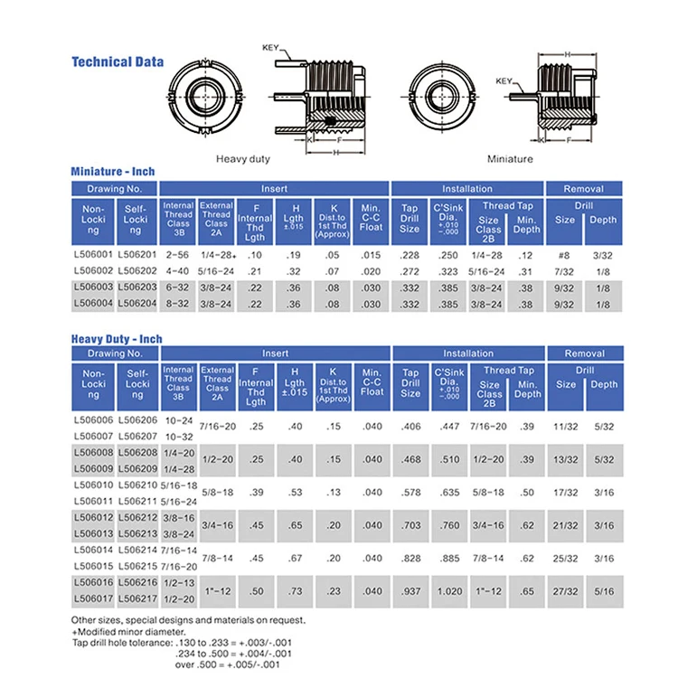 Floating Keylocking Thread Inserts For Reinforce Repair Tool Sets With ...