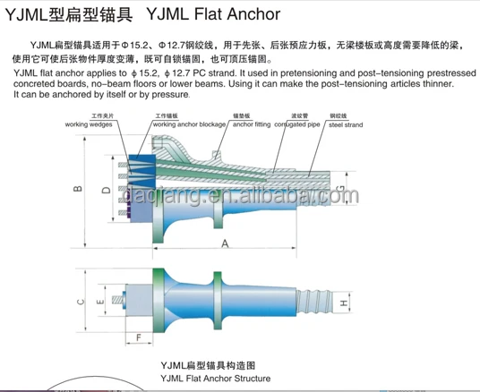 Prestressed Anchorage Spring Screw Wedge Anchor - Buy Post-tensioning ...