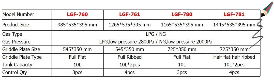 Professional Stainless Steel Benchtop Gas BBQ Half Flat Half Grooved ...