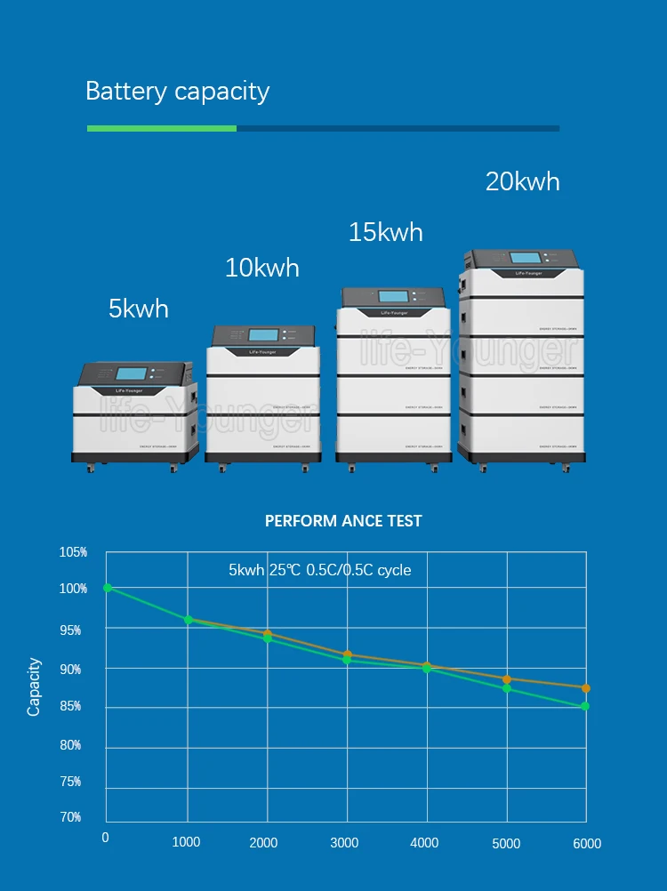 Household Energy Storage-home Energy Storage Manufacturers,Suppliers ...