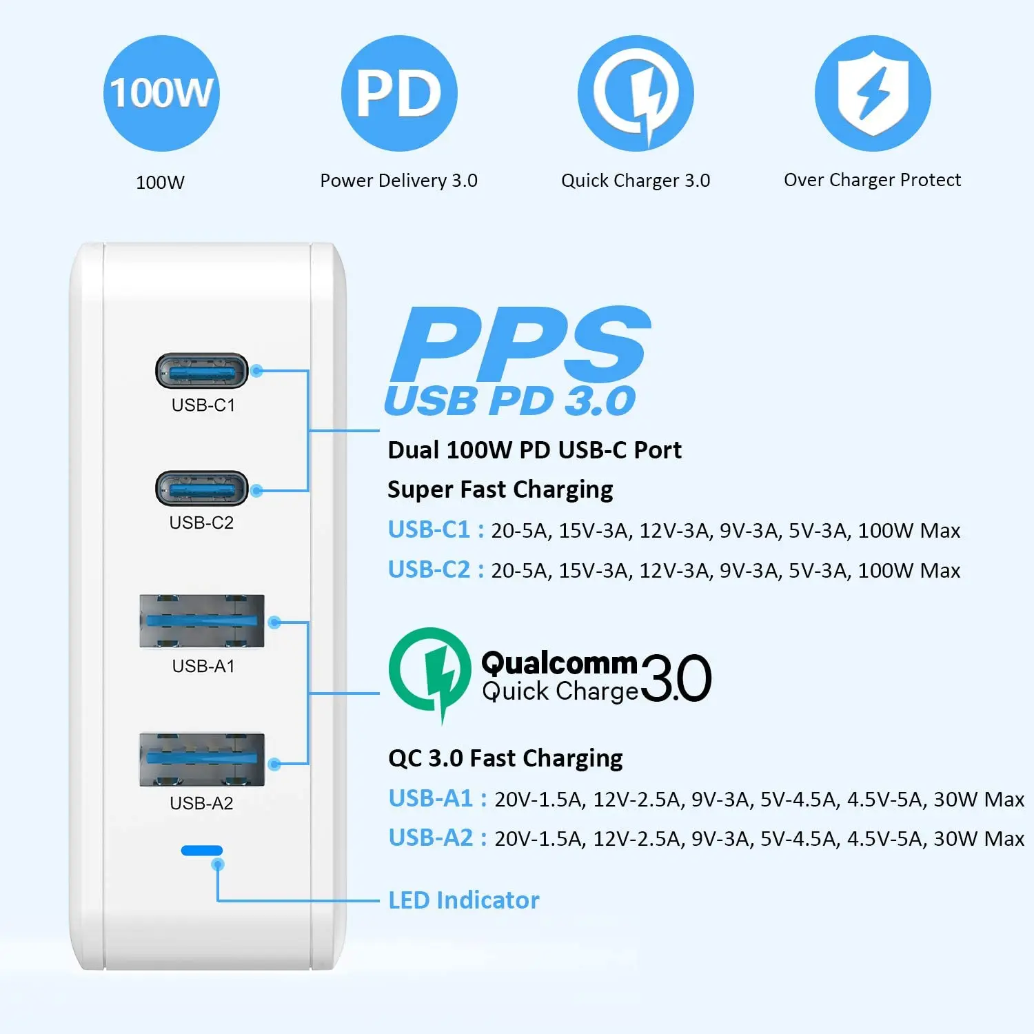 100w Gan 4 Port Usb Wall Adapter Gan Charger 100w Universal Laptop Pc ...