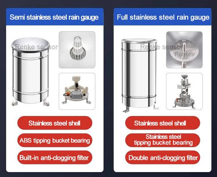 Agriculture Rain Gauge - Precipitation Monitoring Device