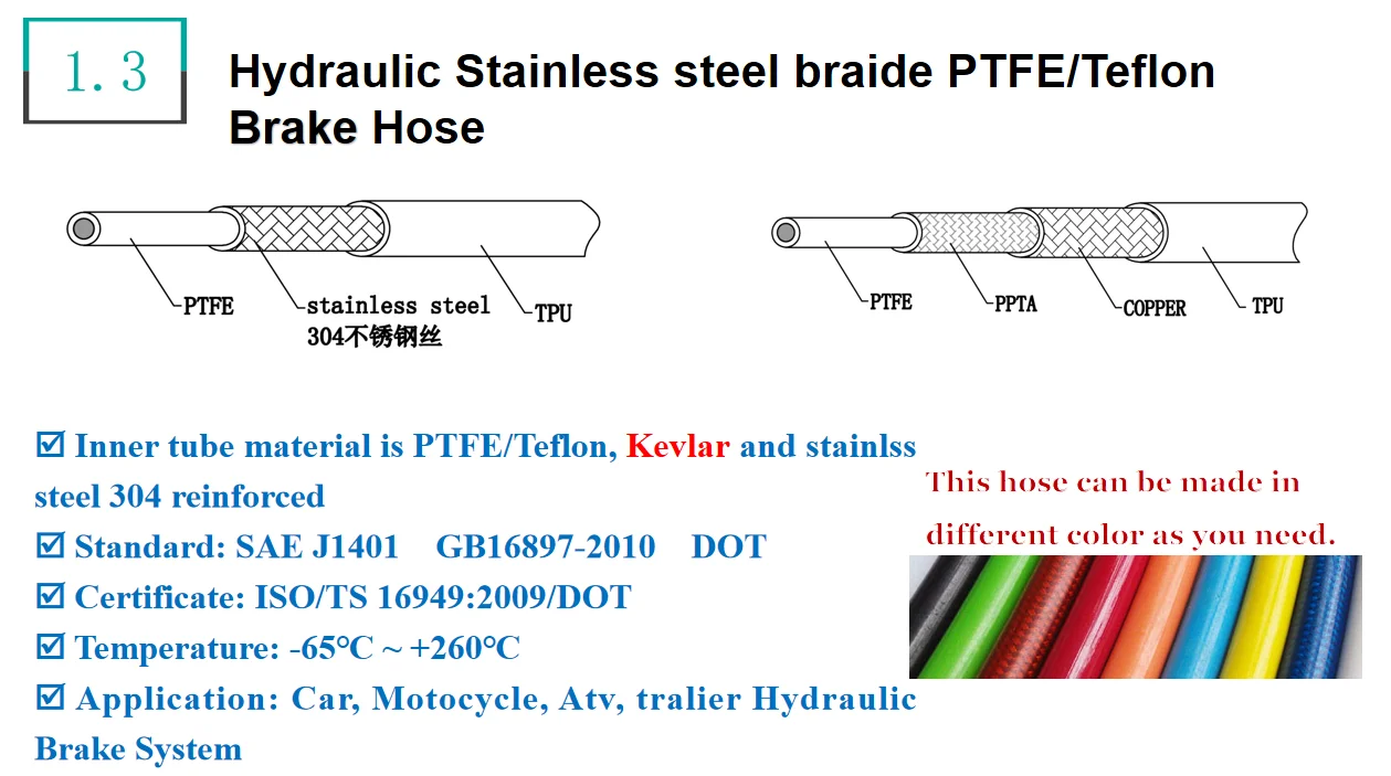 High Performance dot FMVSS106 Standards Automobile Braided Stainless ...