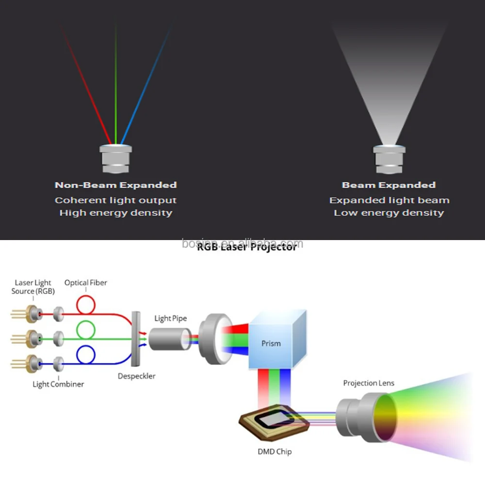 Laser 4K Projector - Dynamic Advertising & Decor Solutions