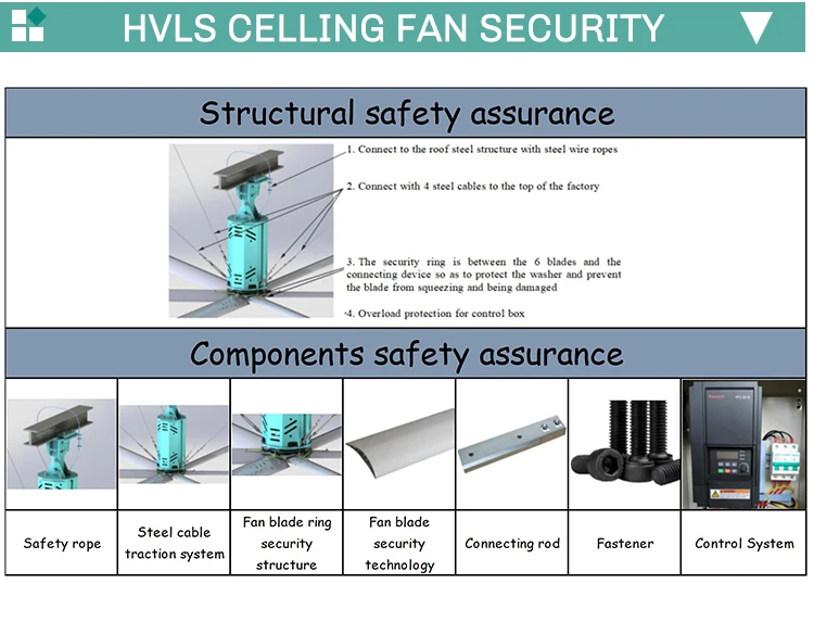 WEIYU 14FT Industrial Ceiling Axial Fan - Low Noise DC Cooling