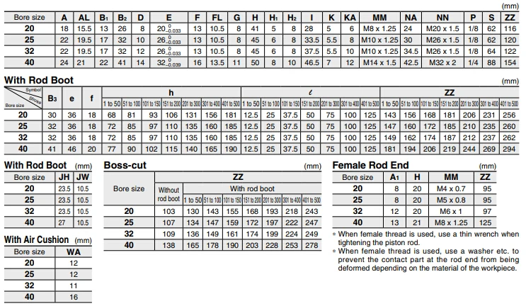 CM2 Air Cylinder - Customizable Pneumatic Part, OEM/ODM | Wholesale