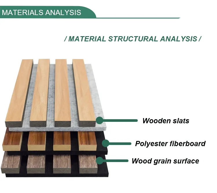 Custom Eco Friendly Wooden Slat Acoustic Sound Proofing Wood Acoustic ...