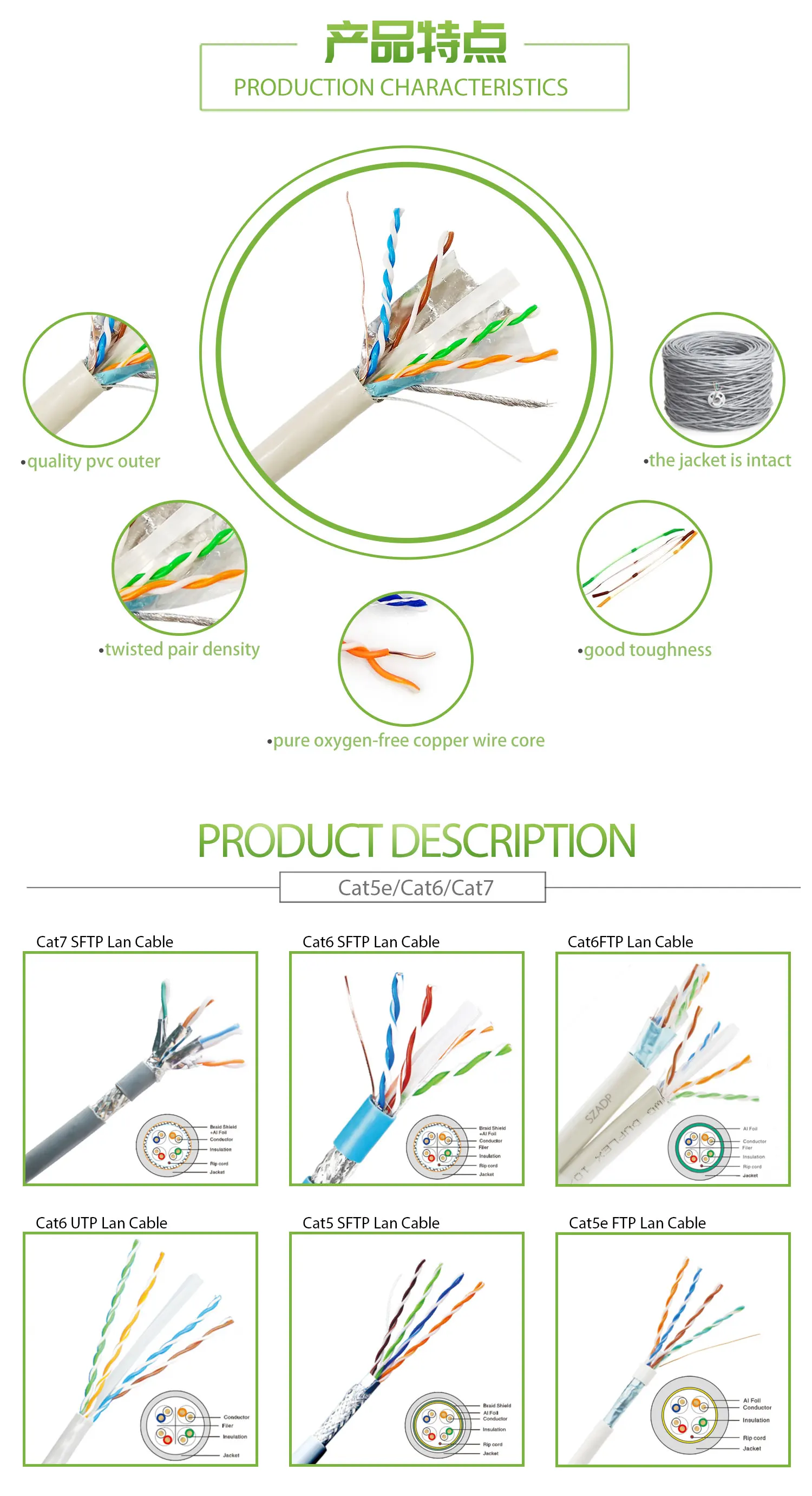 OEM Brand Communications Network Cable Cat5e D-link Lan Cable| Alibaba.com