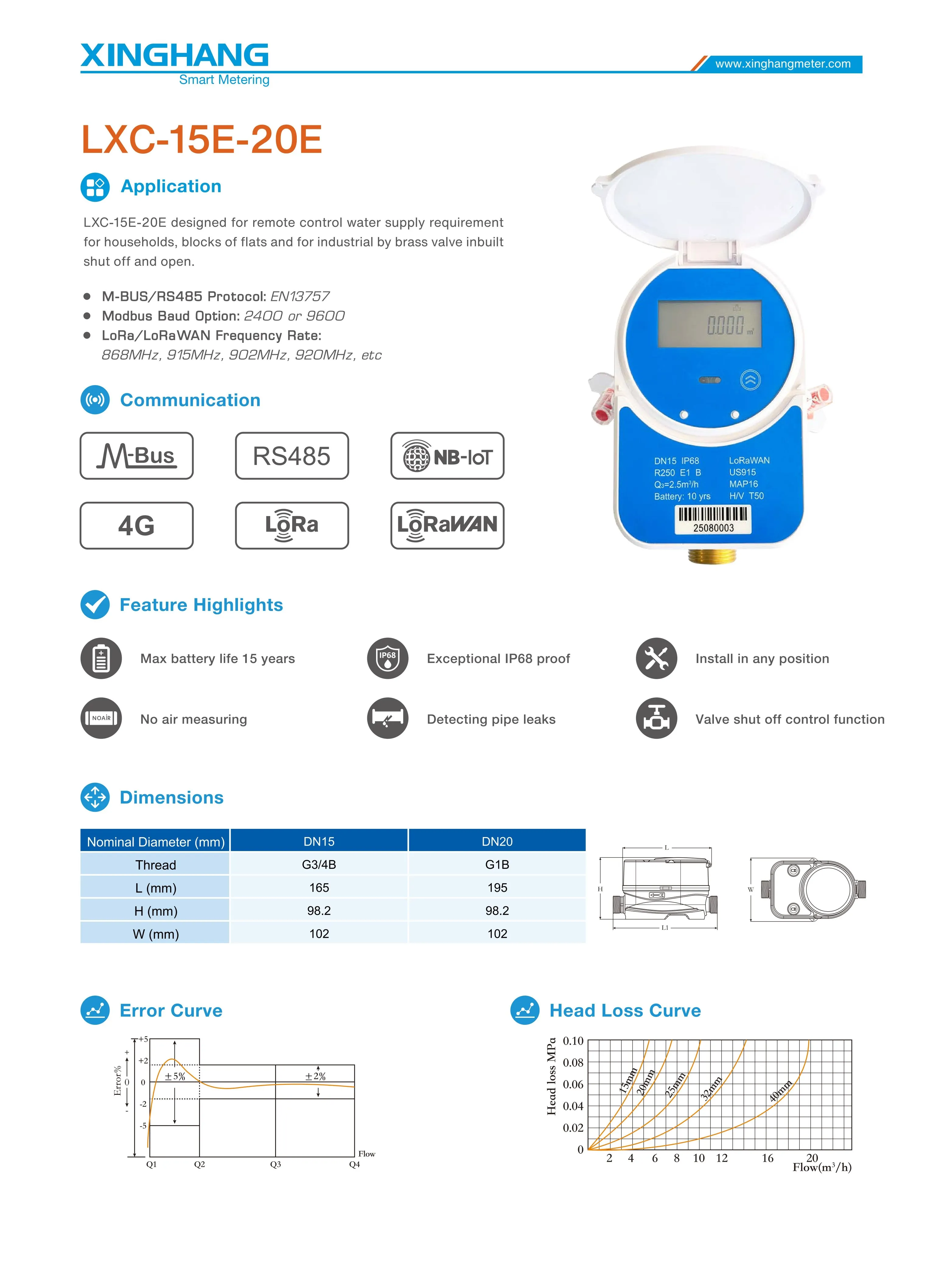 Prepaid Valve Control Smart Water Meter DN15-DN20 With LoRaWAN/ M-bus ...