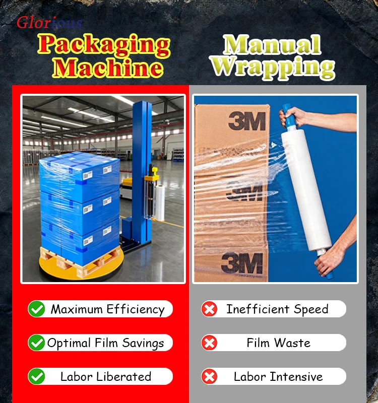 Electric Automatic Stretch Pallet Wrapping Machine with PLC Control ...
