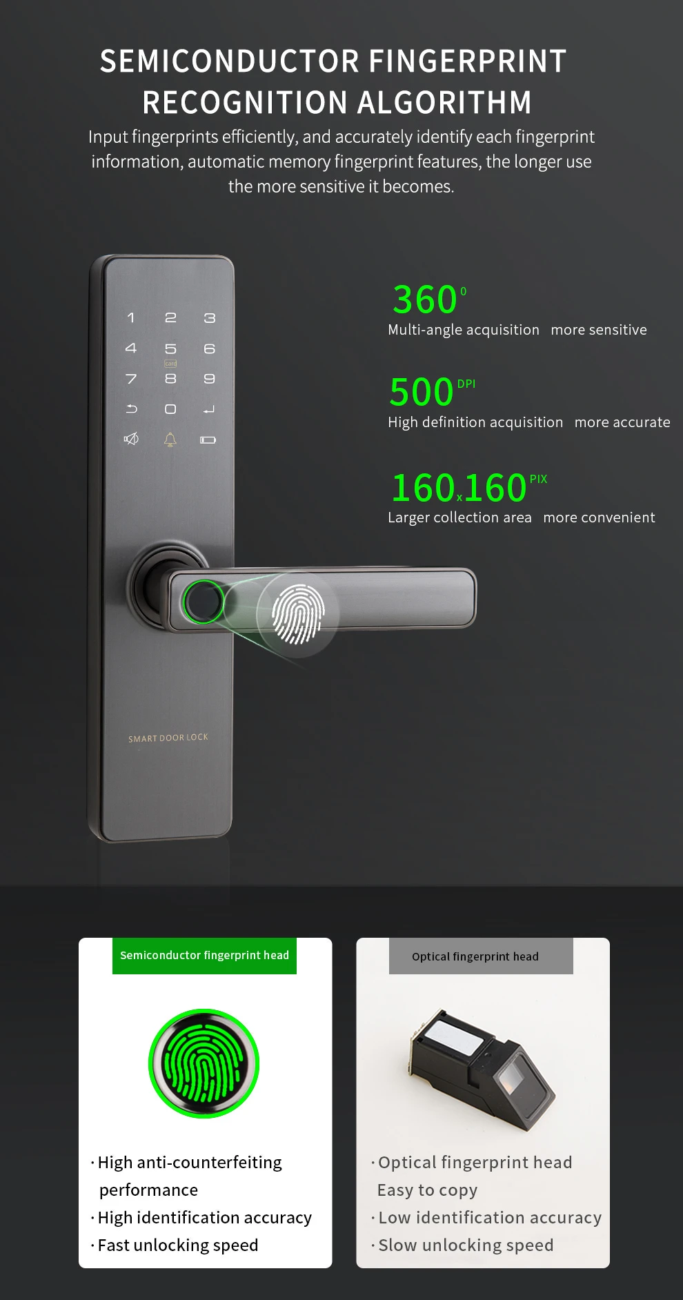 Aidmi Cheap Price Smart Door Lock Touch Keypad Biometric Fingerprint ...