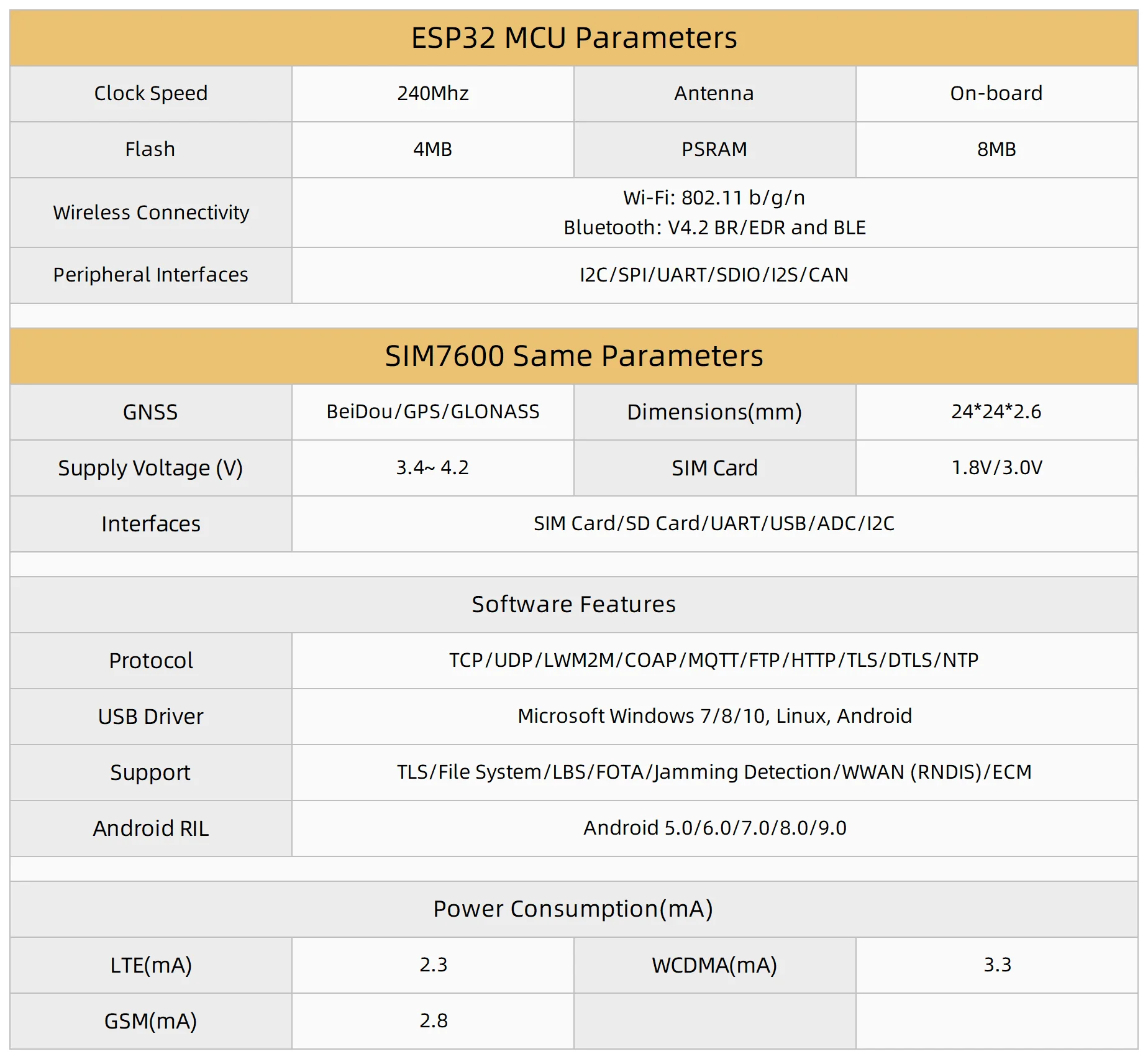 TTGO T-SIM7600 ESP32 LTE Cat4/1 4G Development Board
