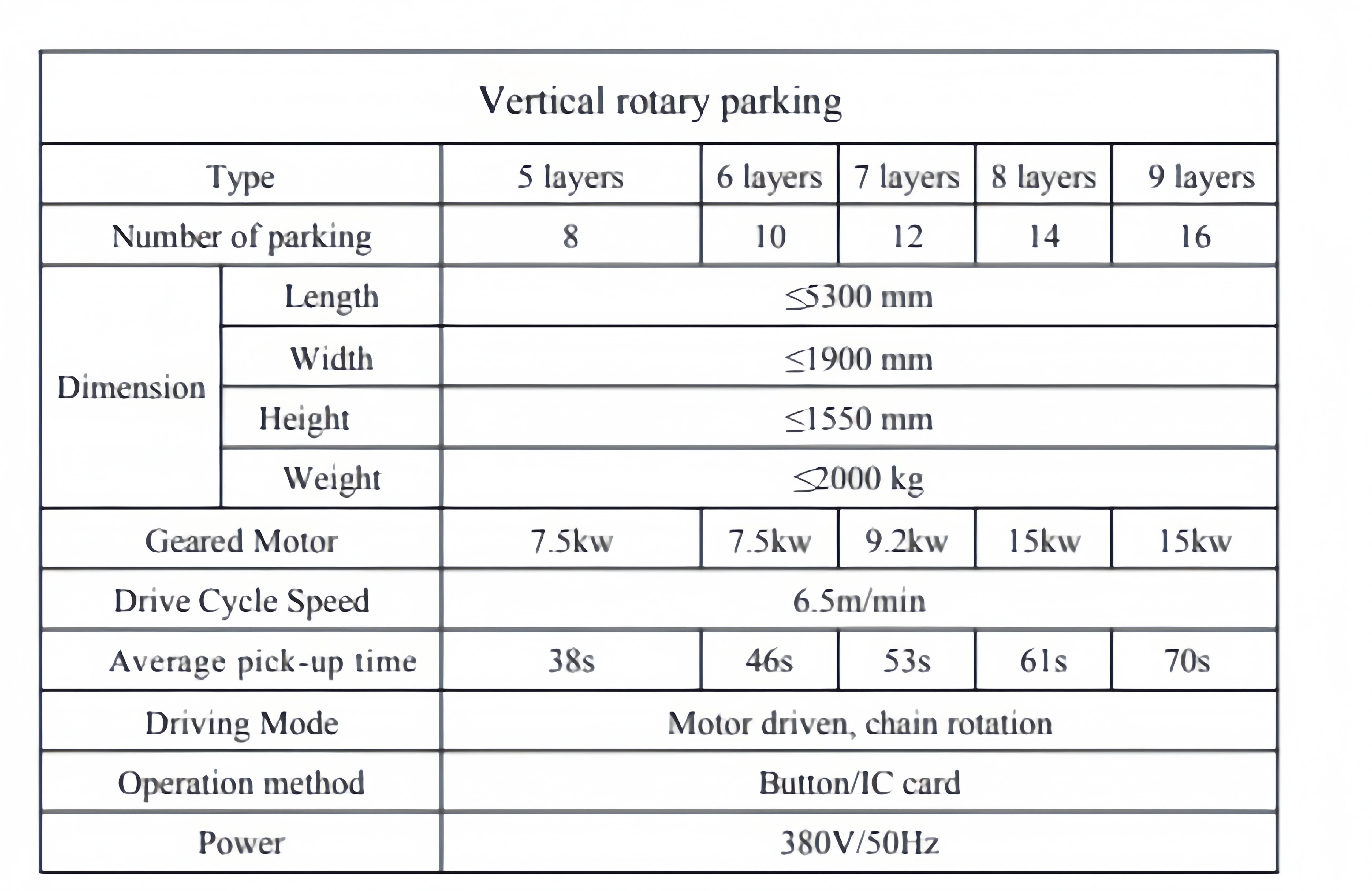 Mini Rotary Parking System - Efficient & Smart Solution