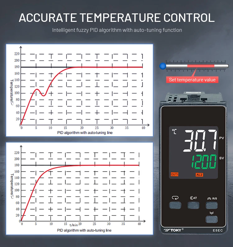 Digital Display Intelligent Temperature Controller E5cc Multi Channel ...