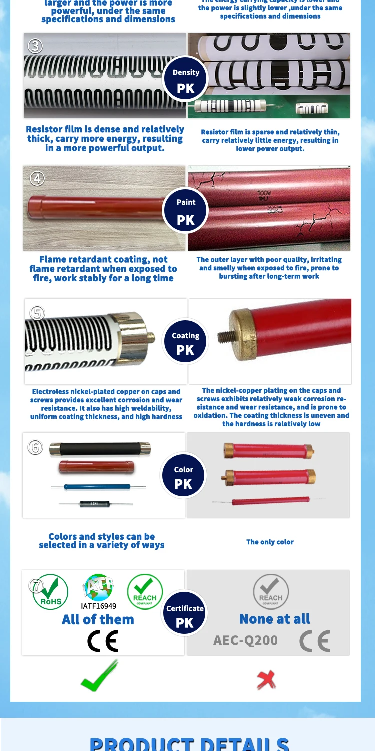 Cylindrical High Voltage Resistor For Aerospace Technology - Buy High ...