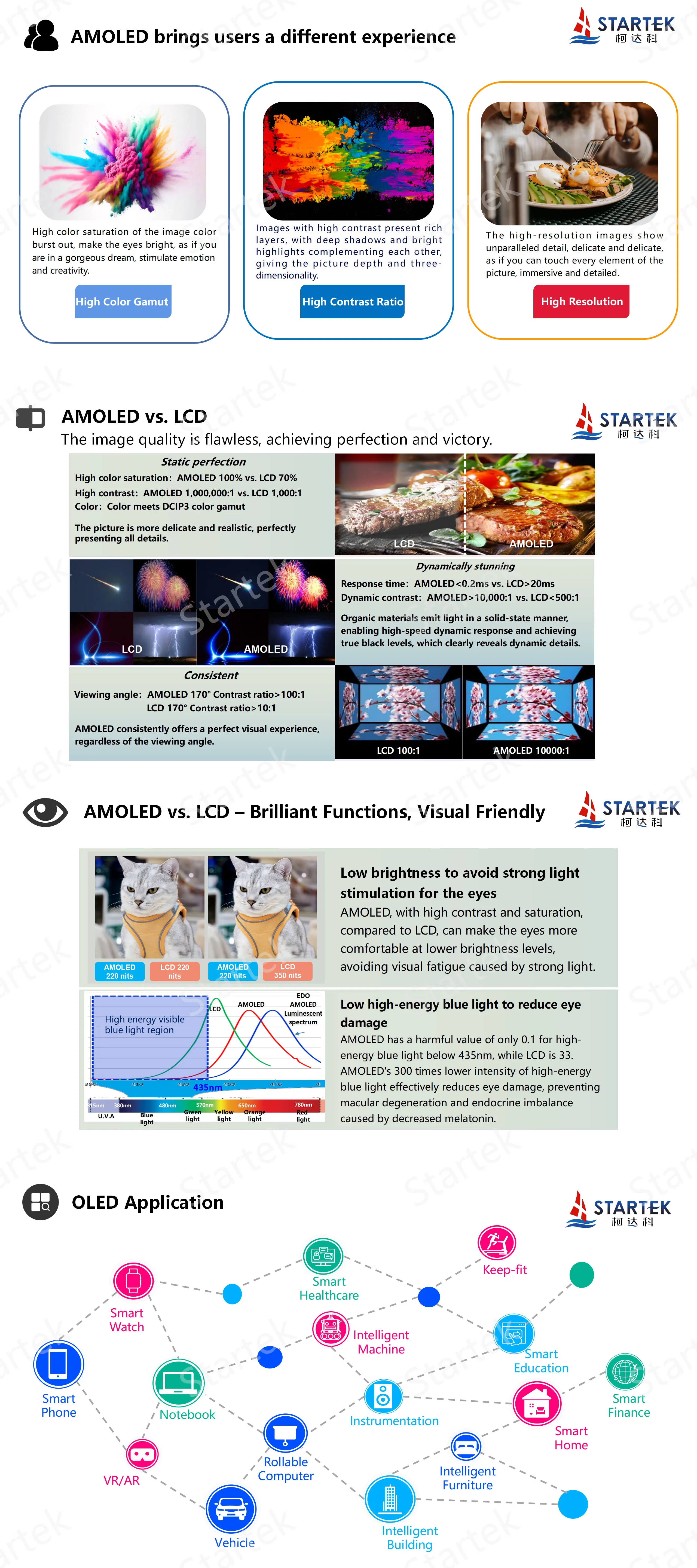 7 Inch AMOLED Display - 1080x1920 ICNA3512 MIPI Interface