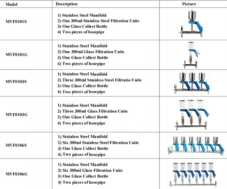 Laboratory Buchner Funnel Vacuum Filtration With Pump Vacuum Filtration ...
