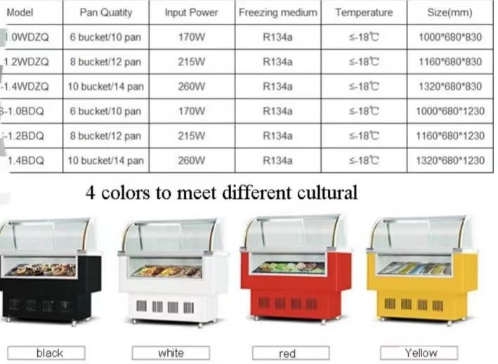 Supermarket 300l Gelato Ice Cream Scoop Curved Glass Refrigerator ...