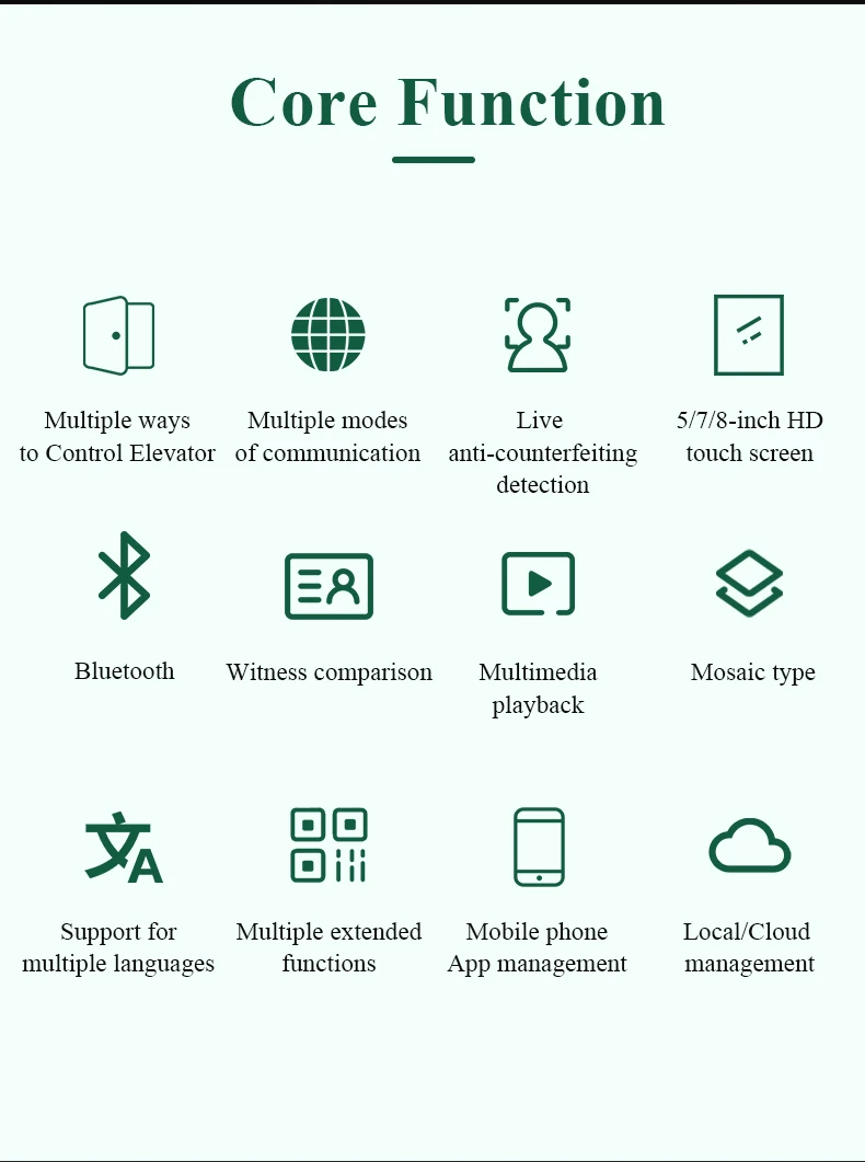 Thinmoo New Lift Controller Elevator Module Pcba Board Lift Controller TCP/RS485 Multiple Floors ...