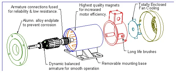 90V DC Motor 375W 1/2HP 1750RPM - Efficient & Durable Power