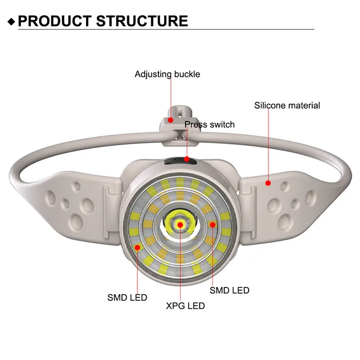 Type-c Rechargeable Red White Led Headlight Waterproof Powerful Head ...