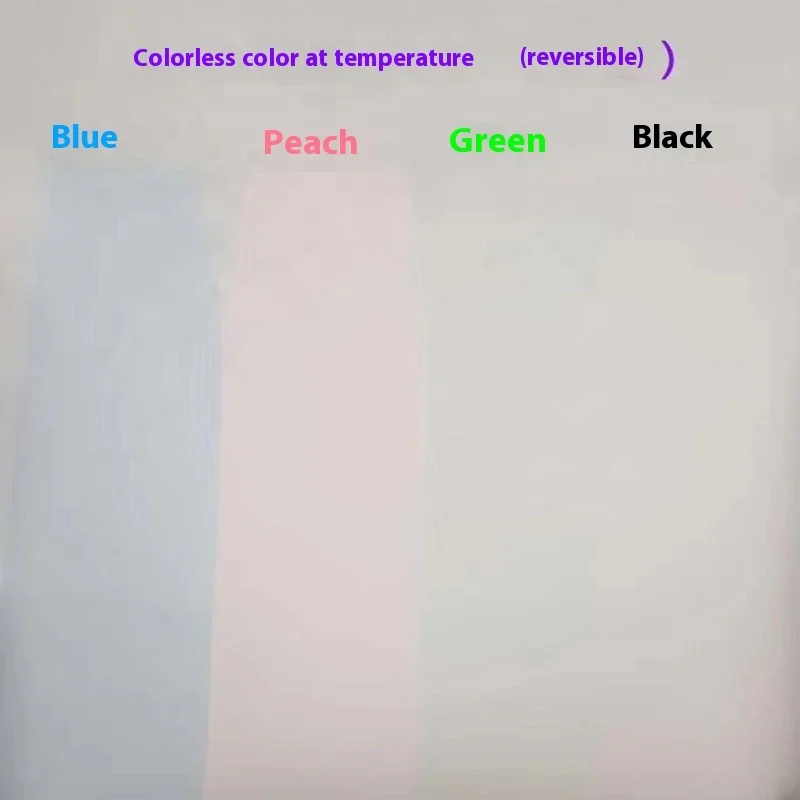 Silk Screen Printing with Thermochromic Ink - Color-Changing Material