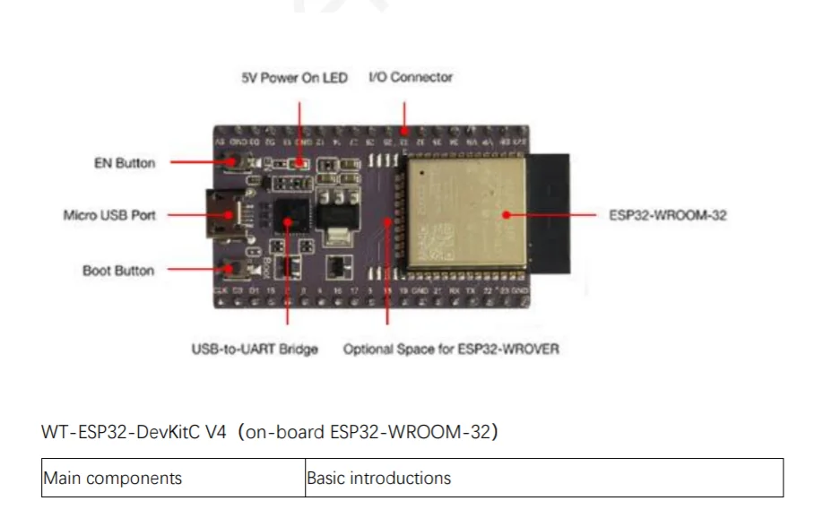 Wt-esp32-devkitc-v4 Esp32 Development Boards Esp32 Devkit Esp32 Kit For ...