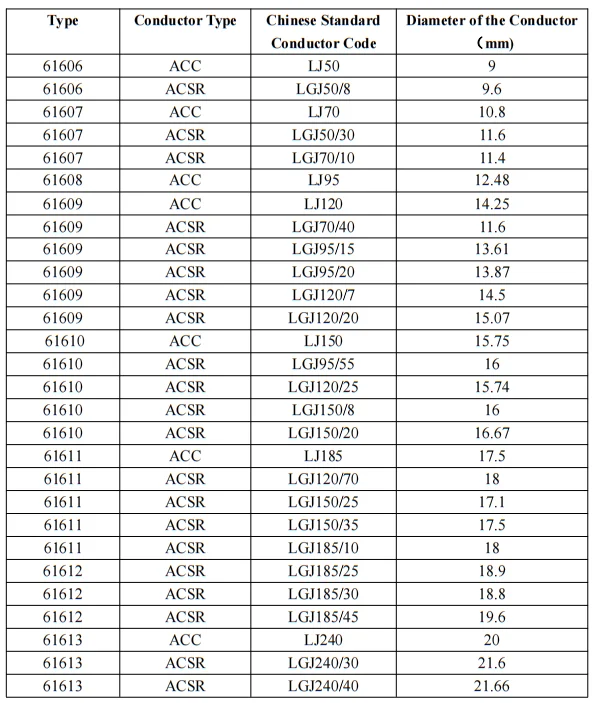 Overhead Line Aluminum Automatic Splice| Alibaba.com
