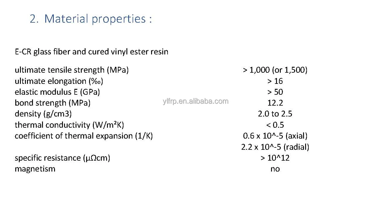 YULONG GFRP FRP Fiberglass Tie Rod Anchor Pins for Precast Concrete