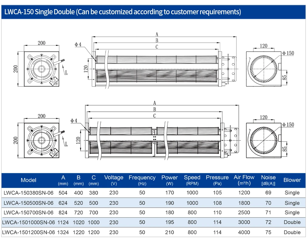 150mm AC Cross Flow Heat Exchanger Fan for Convector, Air Ventilation ...
