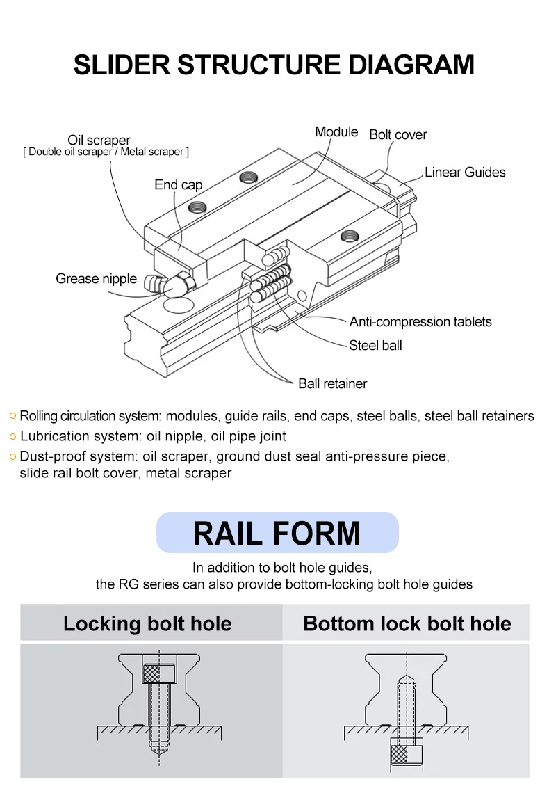 CNC Router Parts - High Accuracy Linear Motion Guide Blocks