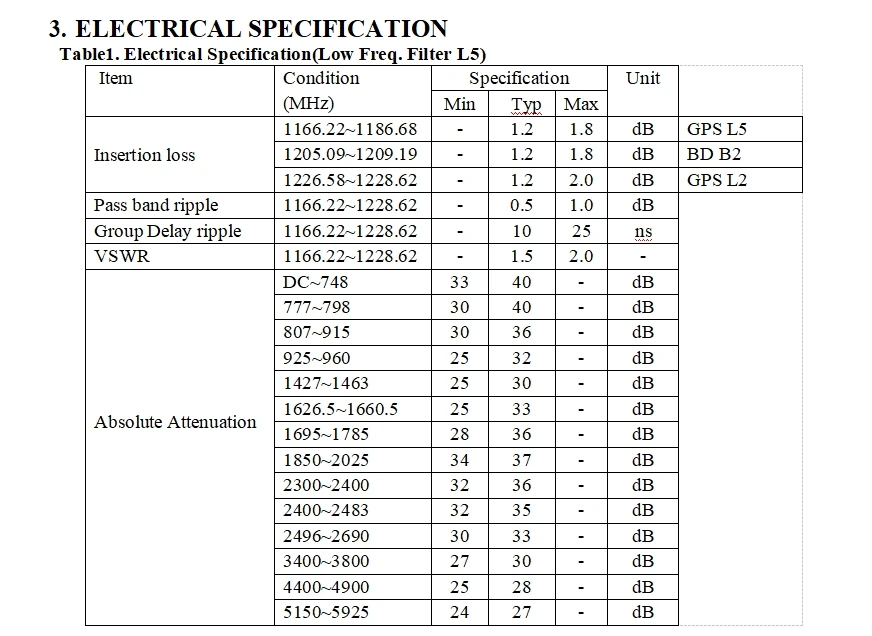 Strongfirst Manufacturers 1.5*1.1mm 5v Saw Duplexer Gnss Saw Filter ...