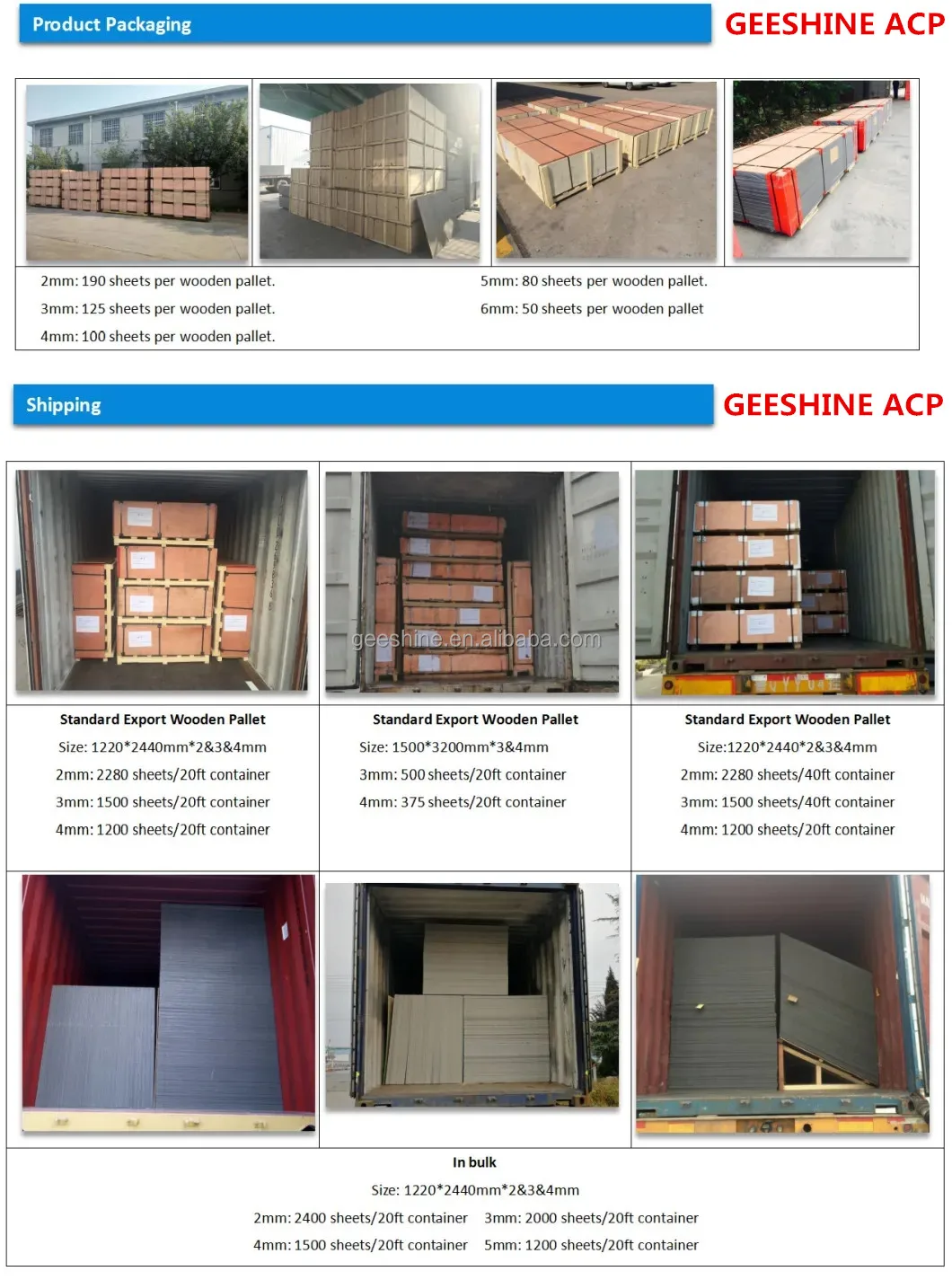 Alucobond/aluminum Composite Panel(acp) /building Panel - Buy Alucobond ...