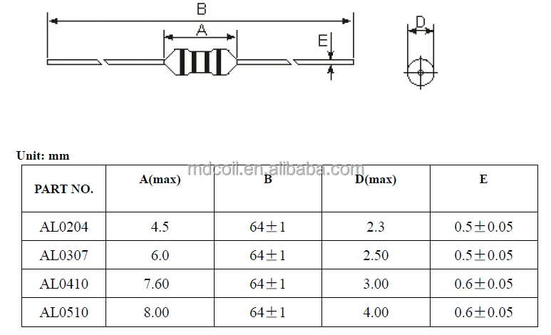 Ring Inductor Axial Lead Color Code - 220uh Inductor Factory