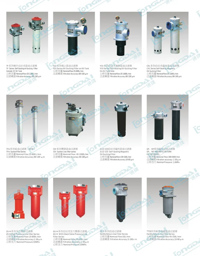 High Pressure Inline Hydraulic Fluid Filters - Reliable & Durable