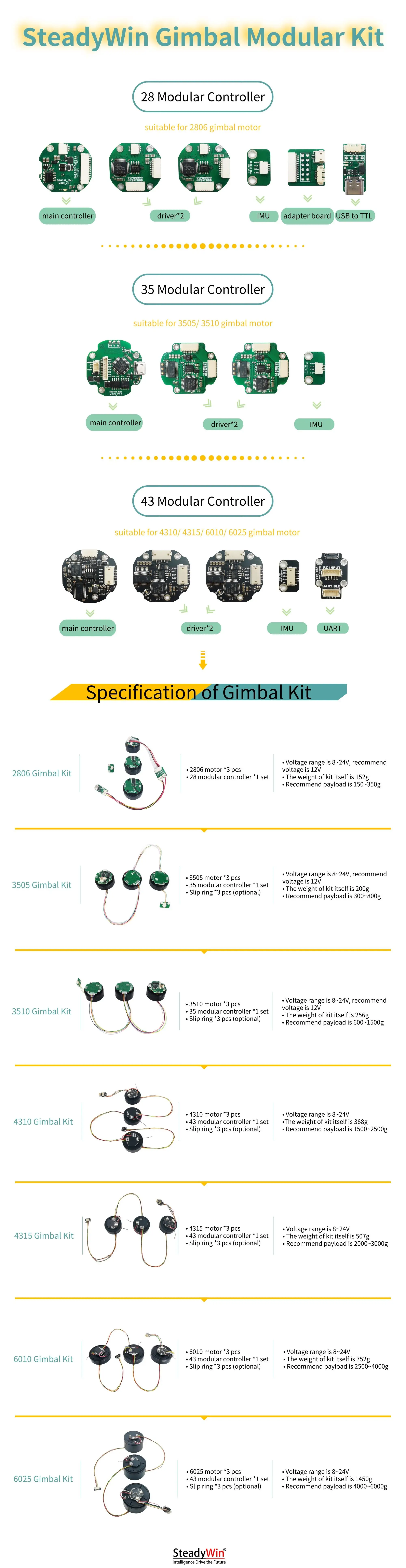3-Axis Gimbal Controller Kit SimpleBGC 32-bit Split Gimbal ...
