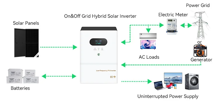 Sunwave Hybrid on off Grid Split Phase PV Solar Inverters 4kw 5kw 6kw ...