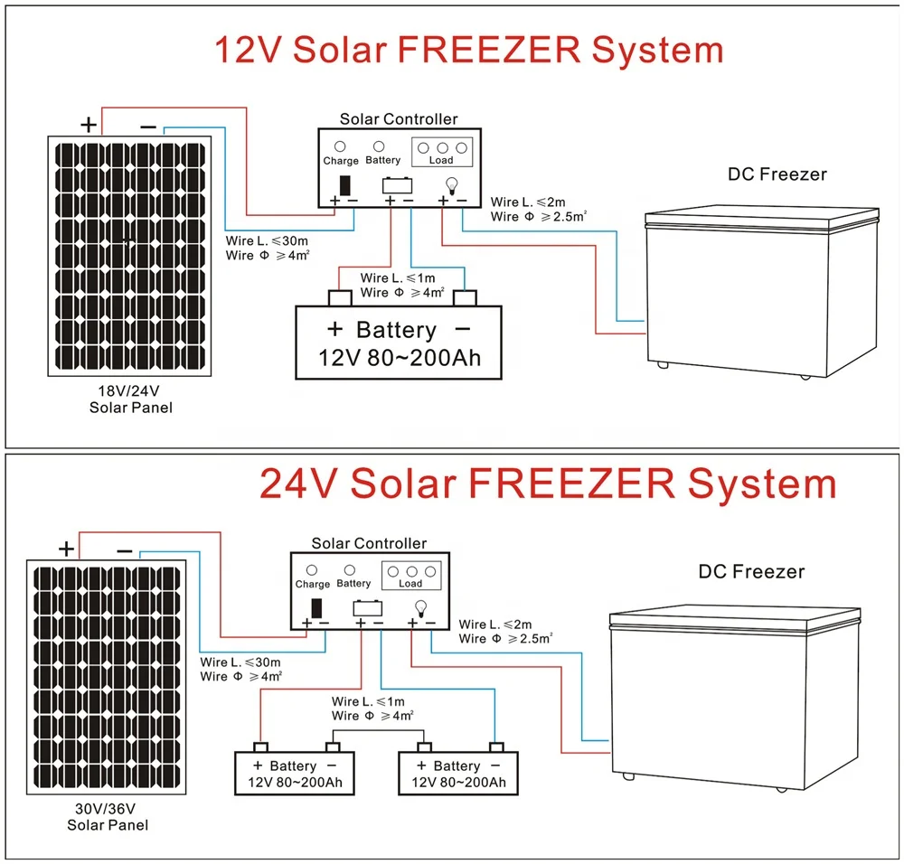 12V/24V Solar Powered Freezer Chest for Home & Outdoor - OEM
