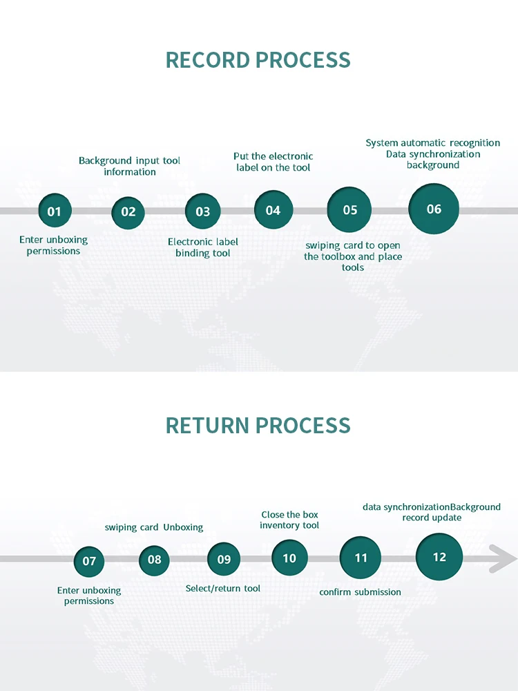 Portable Smart Repair Toolbox Box Mobile RFID Toolbox for Tool ...