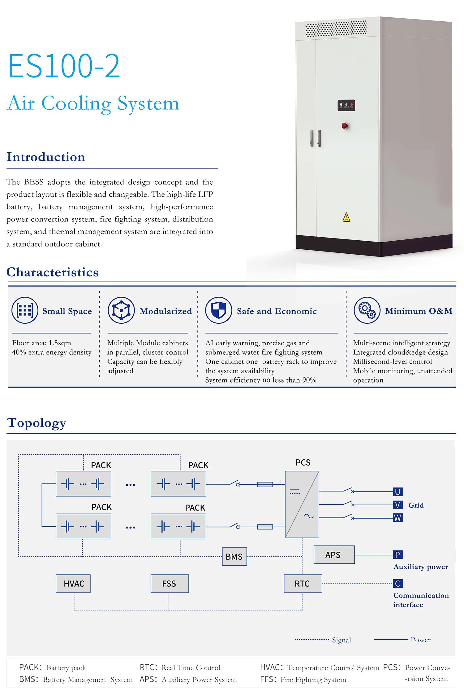 Bess Container Battery Lifepo4 Energy Storage System 50kw 100kw 500kw ...