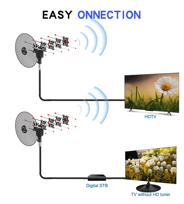 Remote-controlled Rotating Outdoor TV Antennas - Long Range