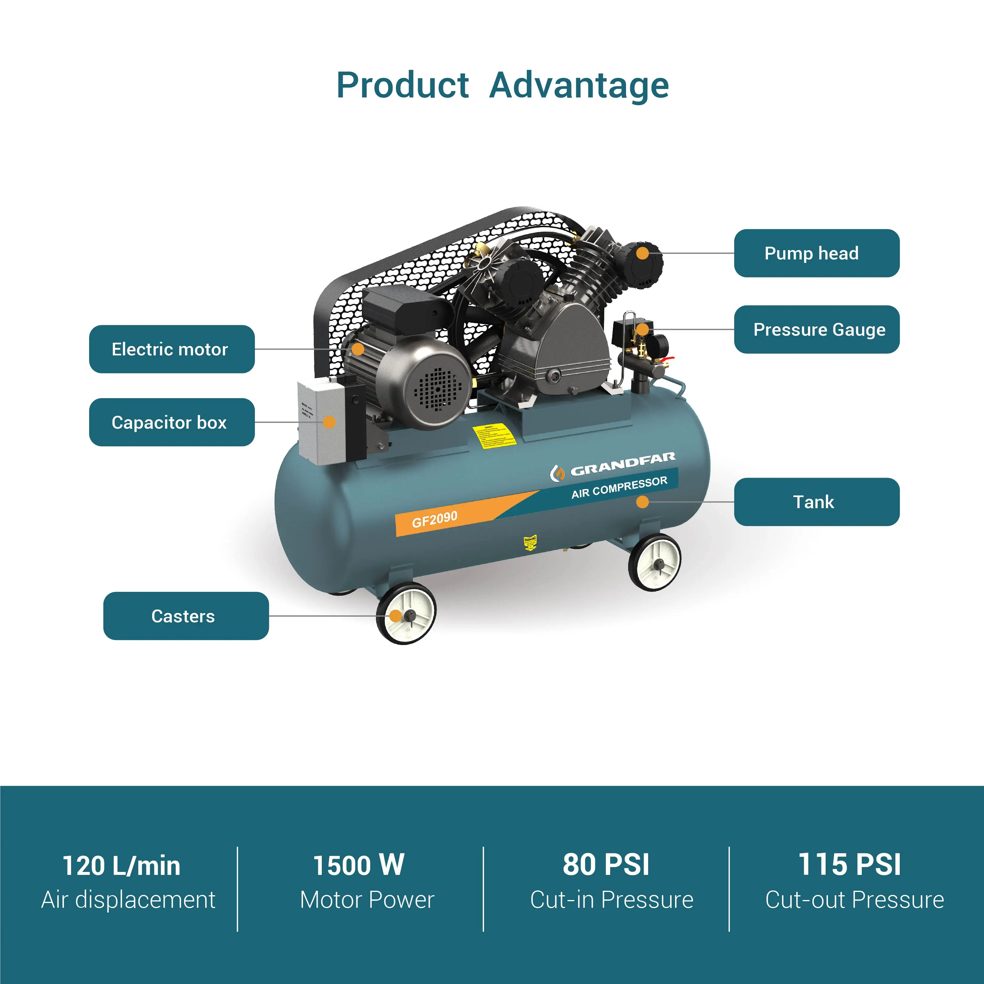 Grandfar 220v 3kw 100 Litre Air Compressor Electric Silent Belt Drive ...