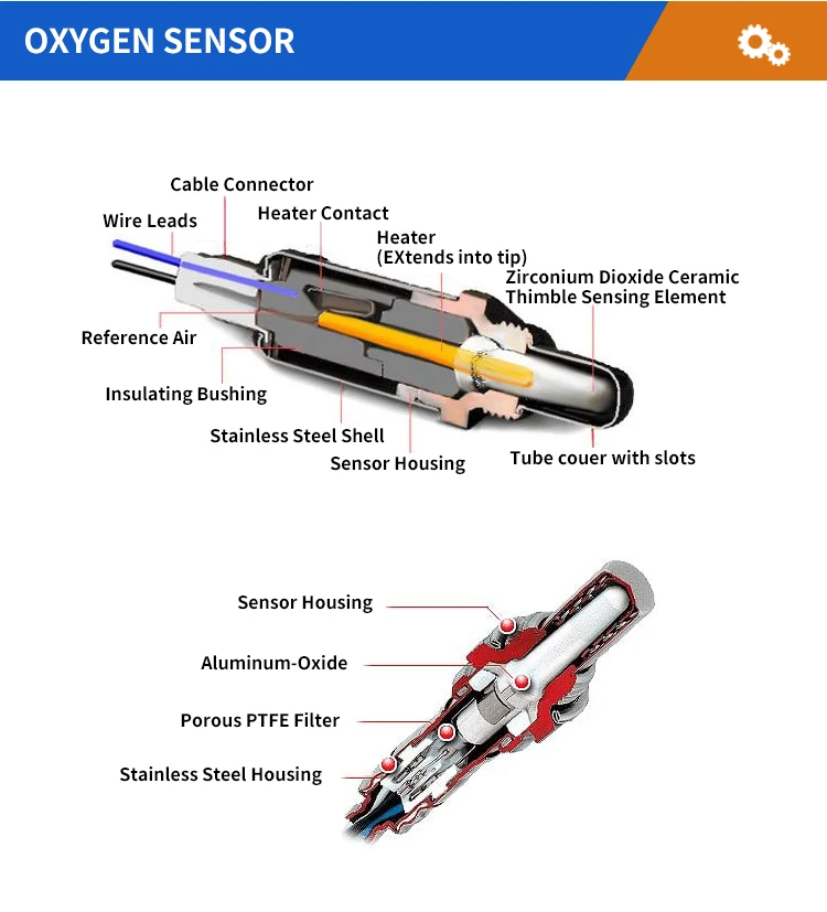 Oem 39350-2f610 2017 Hyundai Tucson Tl Kia Sportage 2.0 Crdi Lambda ...