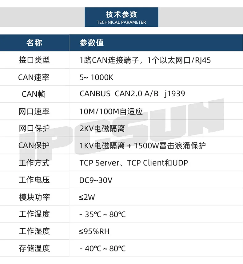 Ethernet To Can Module Serial Port Can Bus Protocol Device Canbus/can2 ...