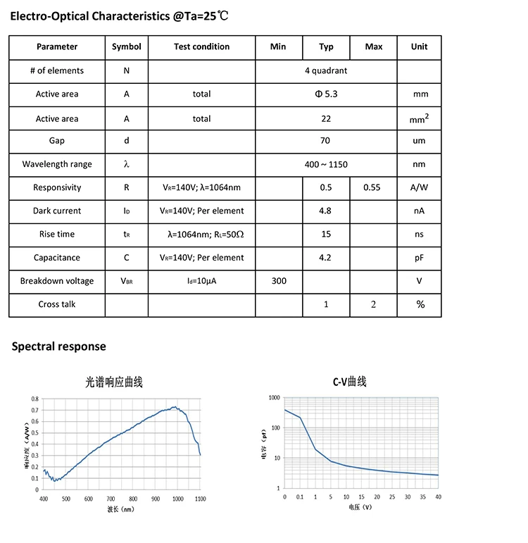 1064nm Four Quadrant Detector Silicon Quadrant Pin Photodiode For ...