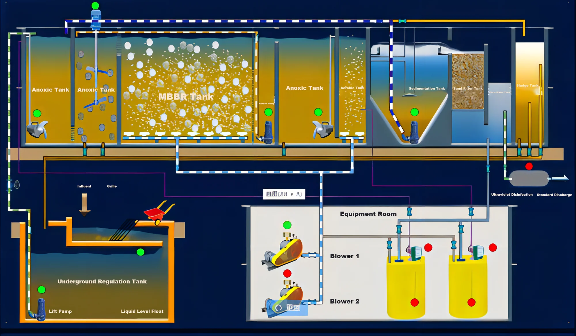Wastewater Recycling System For Plastic Washing Line Wastewater ...