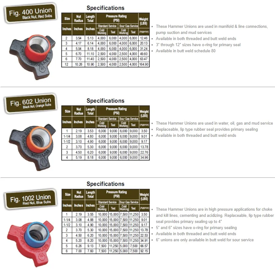 FMC Weco Fig 200 206 400 602 1002 1502 Female Hammer Union