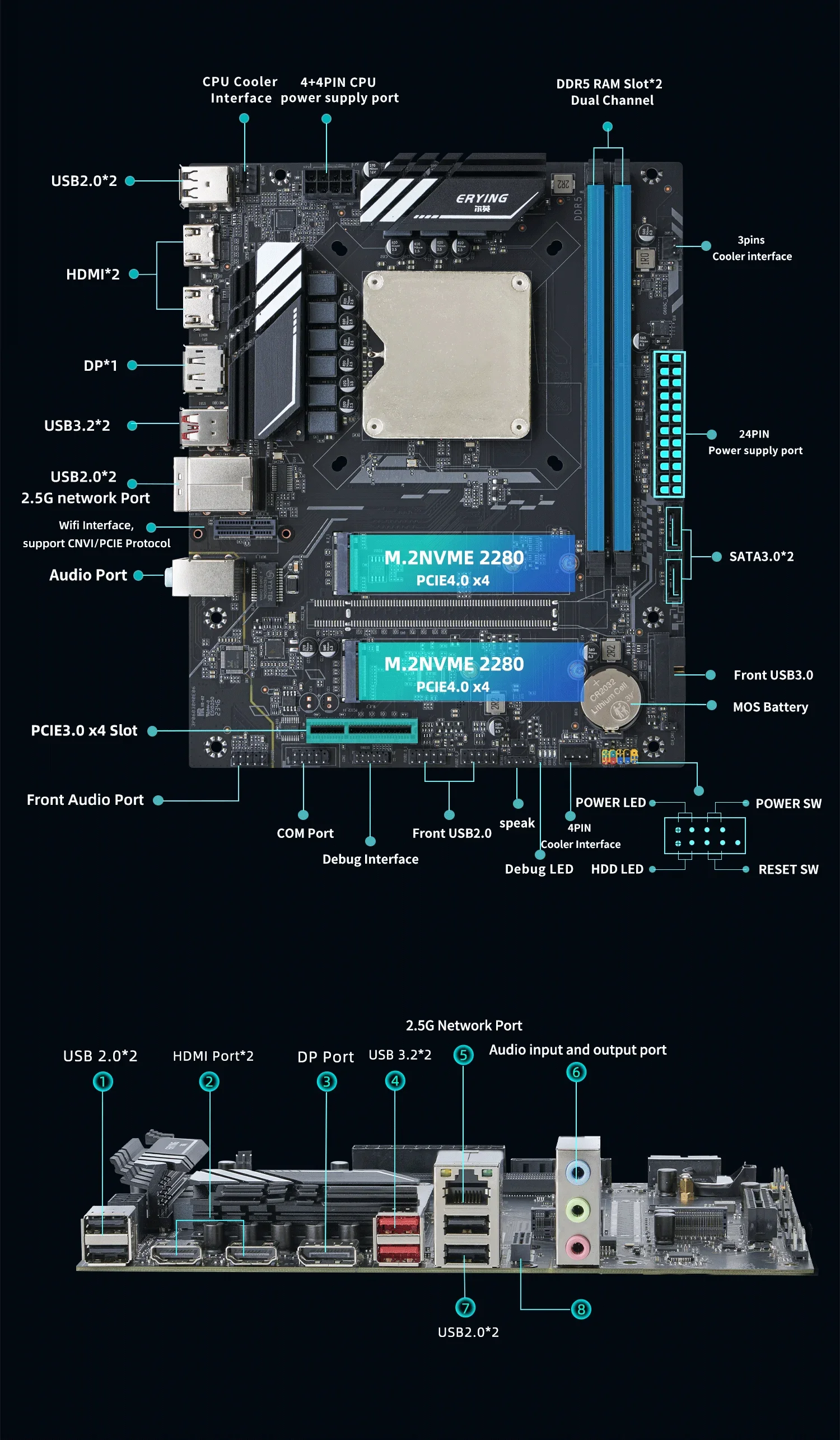 Cheap CPU and Motherboard Combination - DDR5 Intel Q1J4